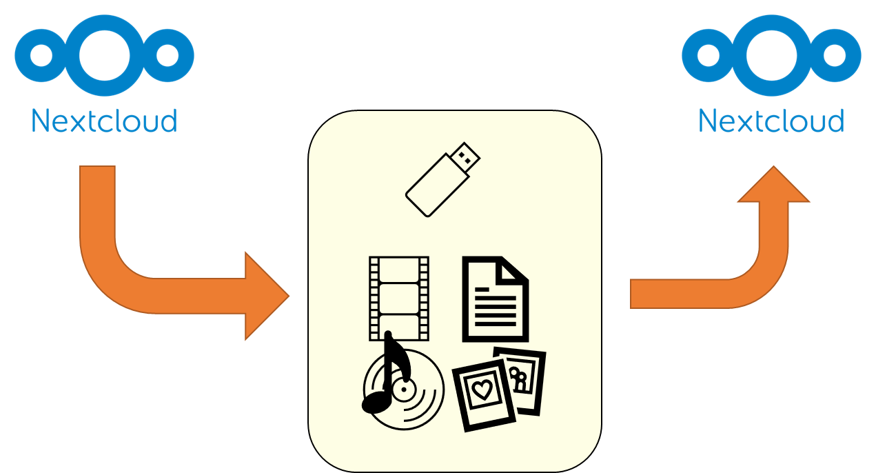2022年 Nextcloud 新機能 振り返り | Nextcloud日本公式サイト