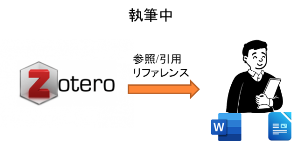 ZoteroをNextcloudと連携させる | Nextcloud日本公式サイト